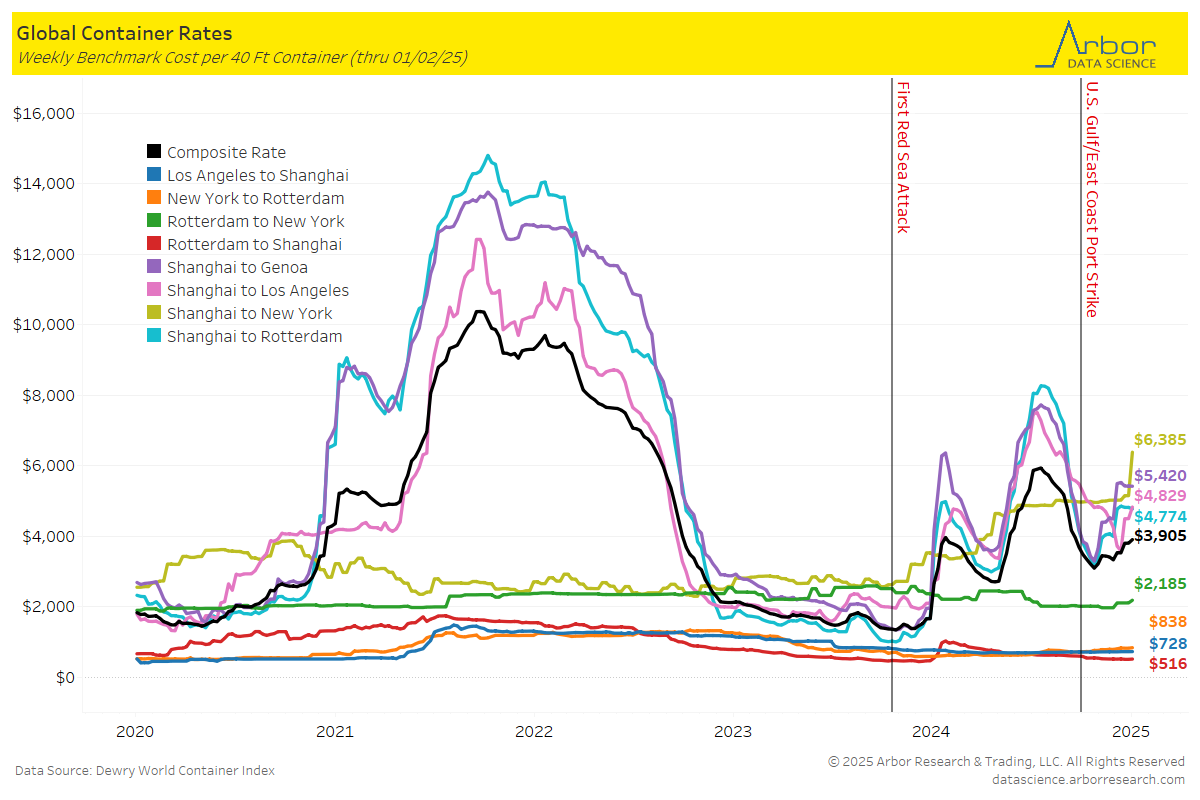 Global Supply Chain Update – January 8, 2025 – Arbor Data Science Global Supply Chain Update – January 8, 2025 – Arbor Data Science